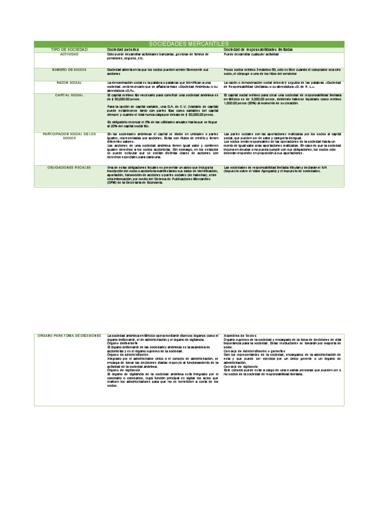 Diferencias Entre Sociedad Anónima y Sociedad Limitada | PDF | Empresas | Business