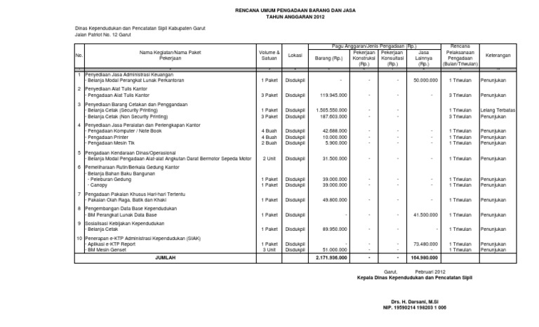 Rup Disdukcapil Garut | PDF