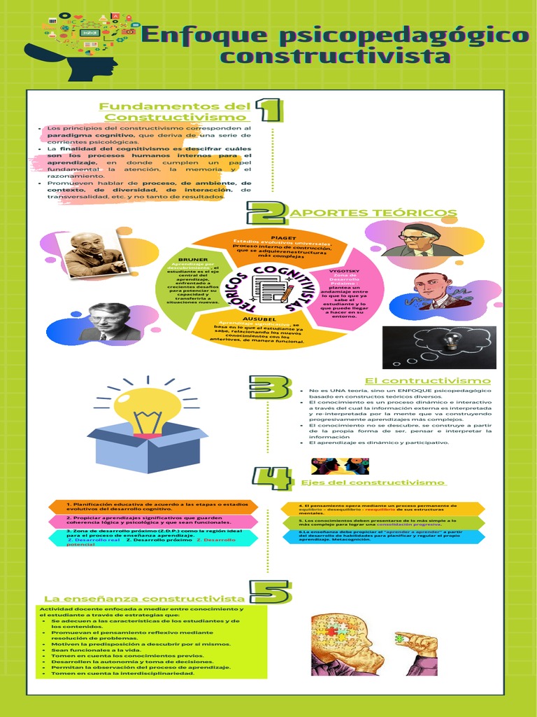 Infografía - Enfoque Psicopedagógico Constructivista | PDF | Constructivismo (filosofía de la ...