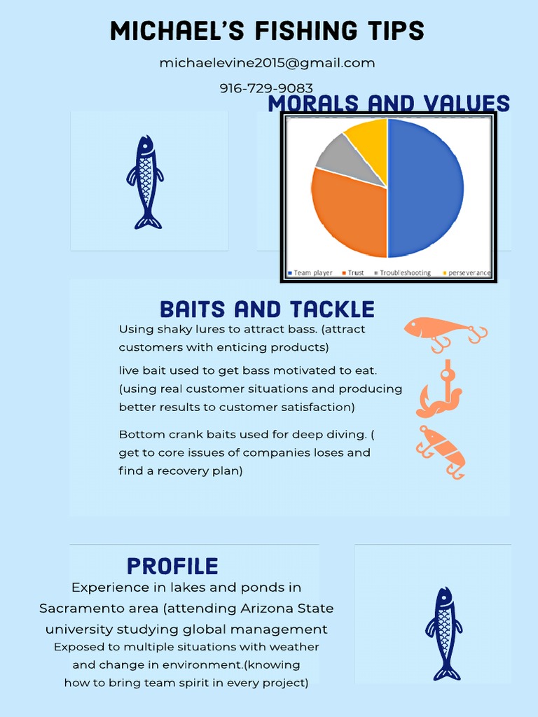 Michael Fishing Tips Infographic | PDF