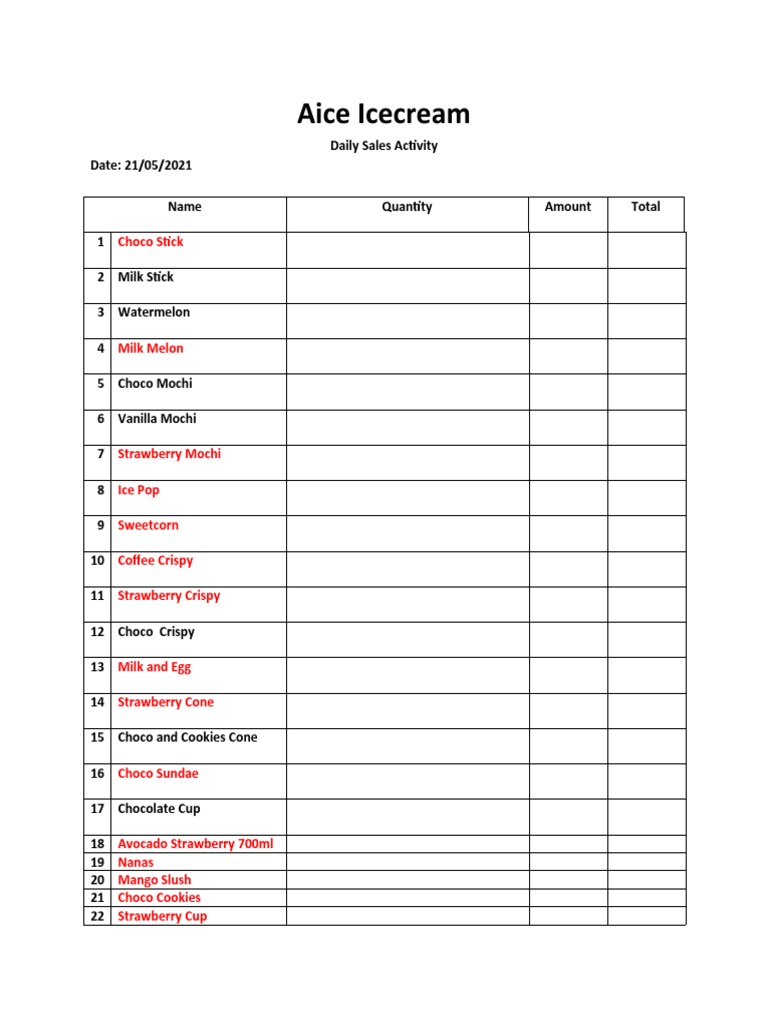 Aice Icecream Daily Sales Activity | PDF | Games & Activities | Social ...
