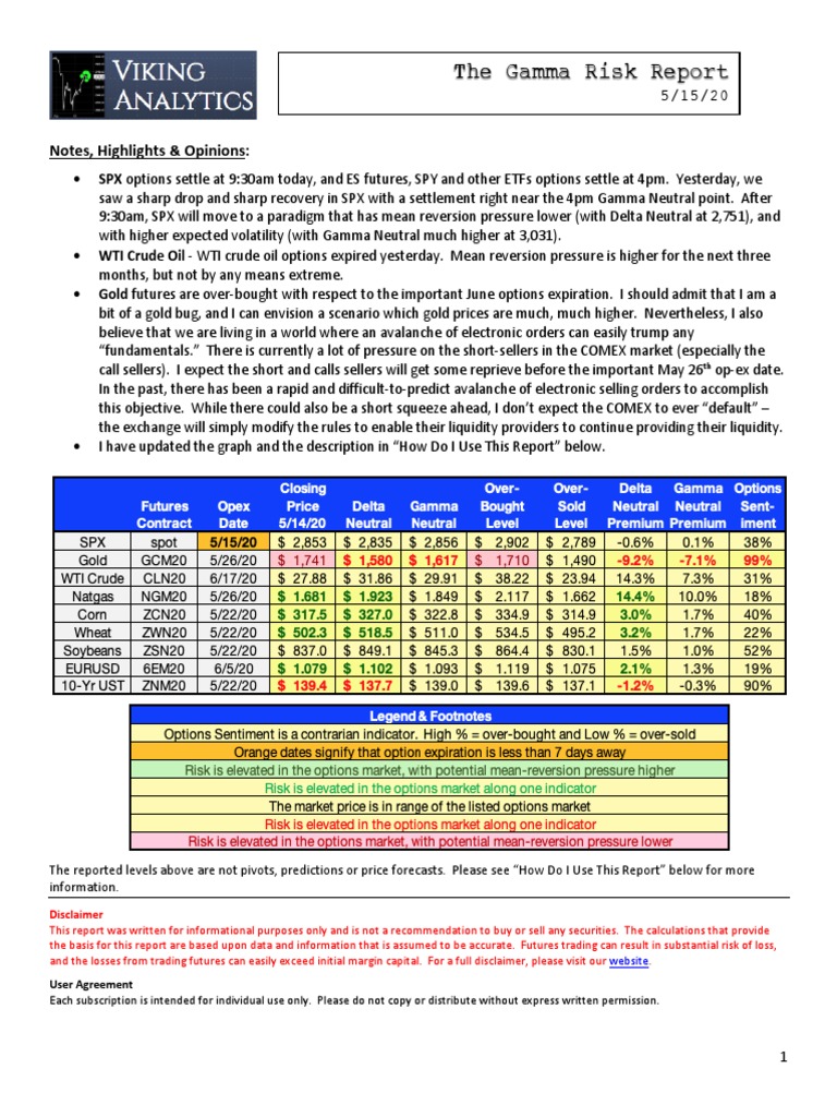 The Gamma Risk Report: Notes, Highlights & Opinions | PDF | Greeks ...