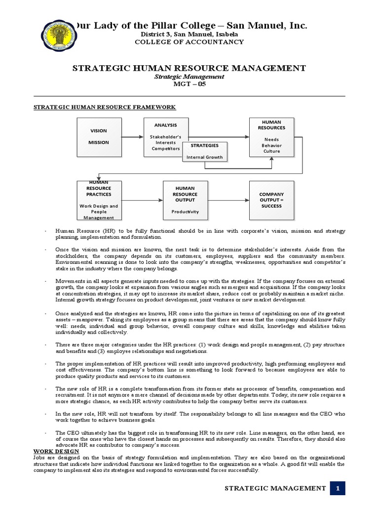 Strategic Management - Module 5 - Strategic Human Resource Management ...