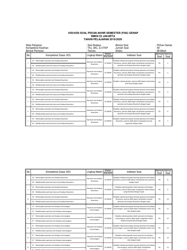 Kisi-Kisi Soal PAS - Kelas X | PDF