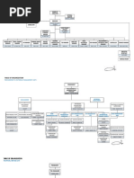 LAPD Chart | PDF | Los Angeles Police Department | Legal Action