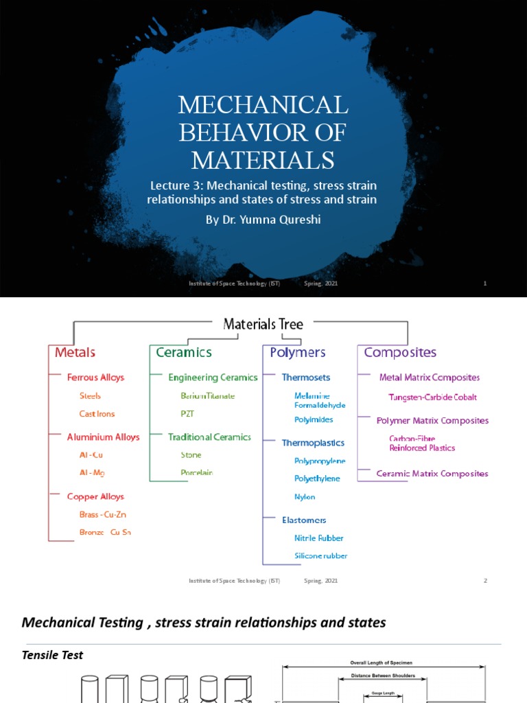 Mechanical Testing of Materials: Stress-Strain Relationships, States of ...