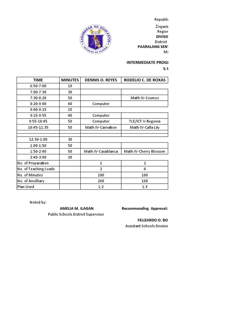 Intermediate Program | PDF | Philippines | Southeast Asia