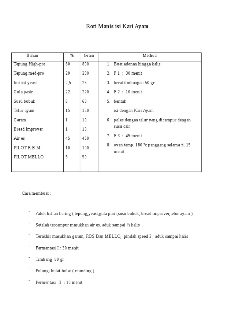 Resep Roti Manis Isi Vla Coklat | PDF