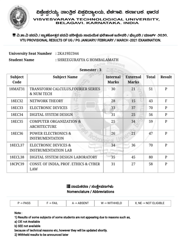 VTU 3rd Sem Results - Jan-Mar 2021 | PDF