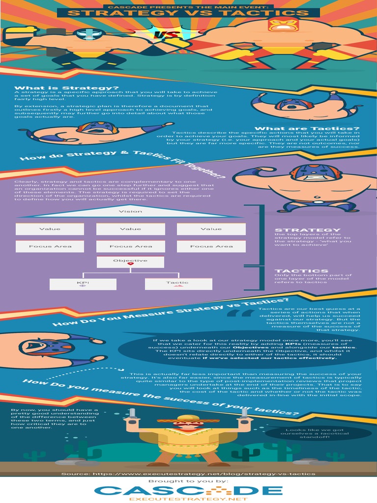 Strategy Vs Tactics Infographic | PDF | Military Tactics | Strategic ...