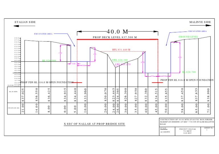 Makripani Bridge L - SECTION of Nallah | PDF | Civil Engineering ...