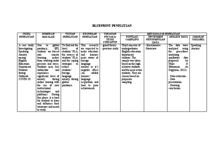 Blueprint Penelitian | Download Free PDF | Anxiety | Learning