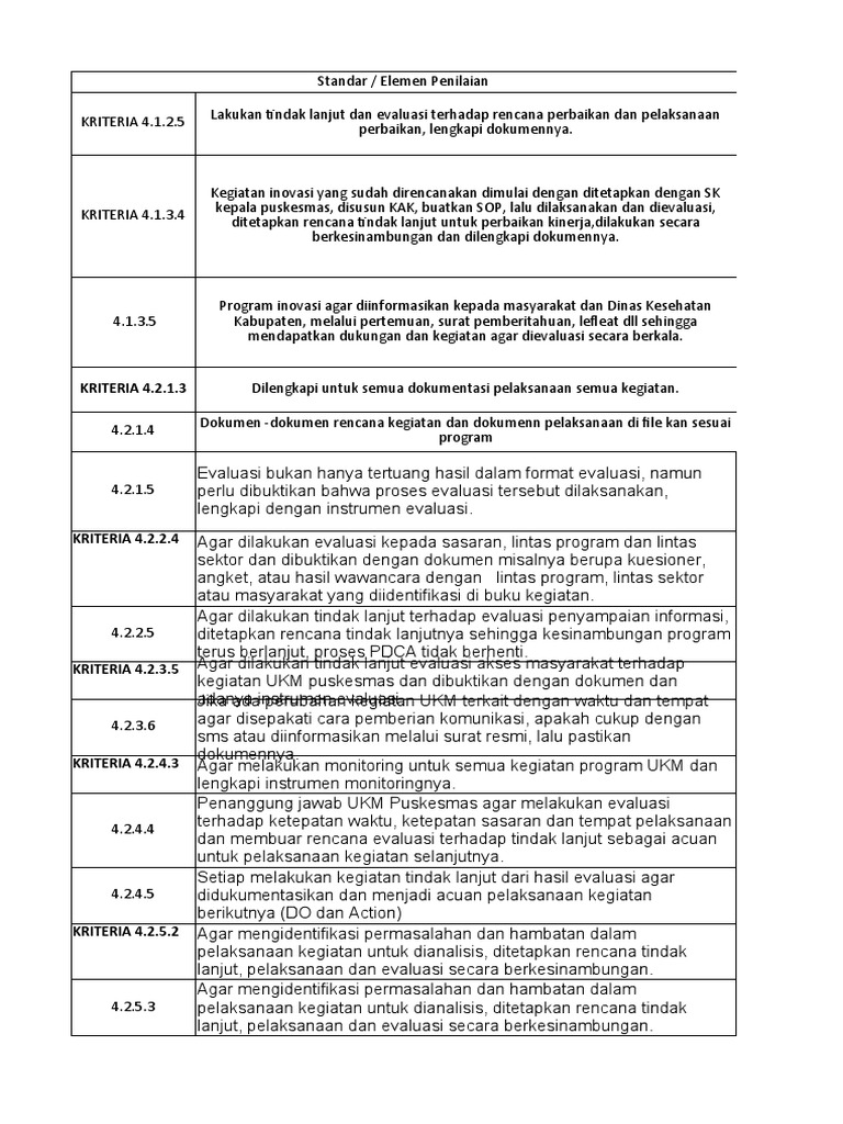 Evaluasi dan Tindak Lanjut Program UKM | PDF | Bisnis
