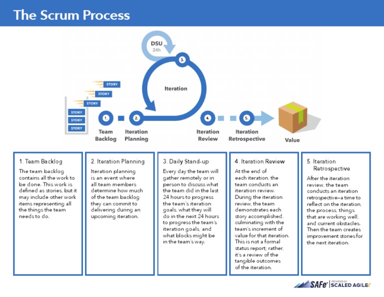 N Jtnuomja2cvugx Hrjiwzacav0j2qhr Scrum Process | PDF