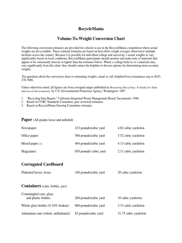 Volume Weight Conversions | PDF | Ton | Recycling