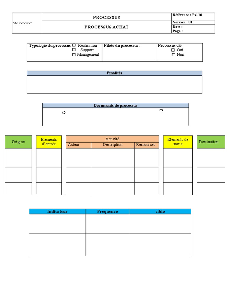 Fiche Processus Achat et RH | PDF