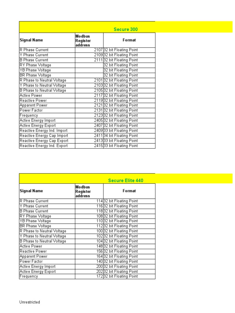 Diffrent MFM Modbus Address | PDF | Ac Power | Computer Science