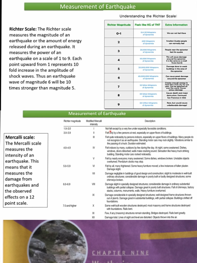 Understanding the Richter Scale | PDF | Weathering | Earthquakes