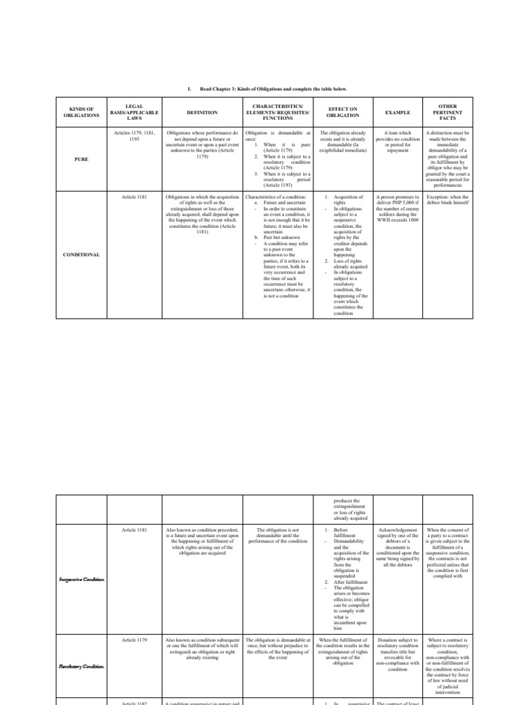 Understanding The Different Types Of Obligations Suspensive