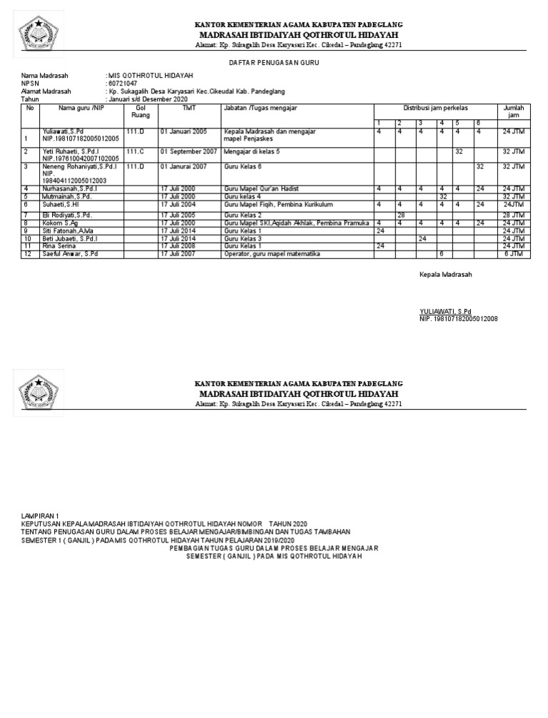 Contoh Daftar Penugasan Guru | PDF