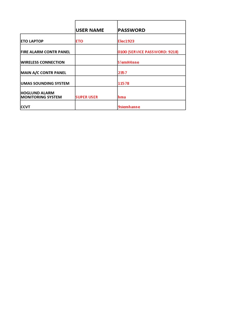 Important Passwords | PDF
