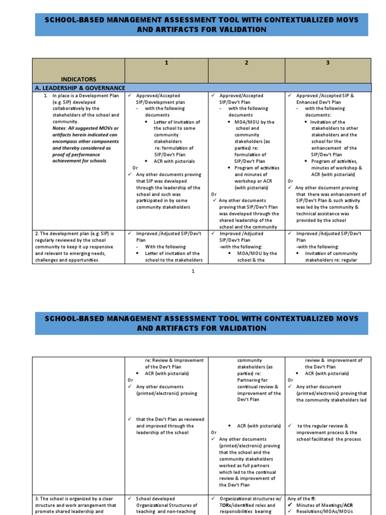 School-Based Management Assessment Tool With Contextualized Movs and Artifacts For Validation ...