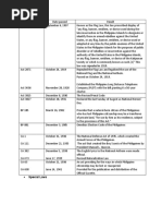 Comprehensive List of Philippine Laws | PDF | Philippines | Government