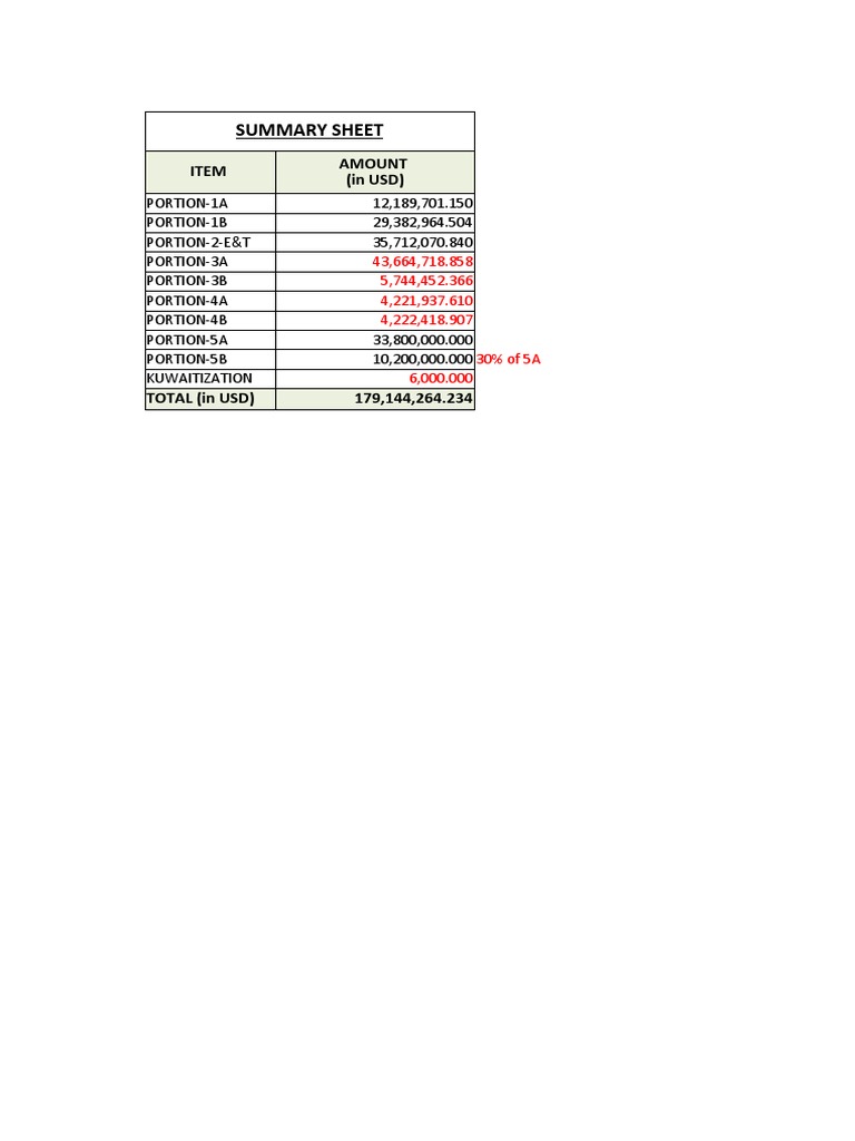 Budget Breakdown for Environmental Rehabilitation Program in South ...