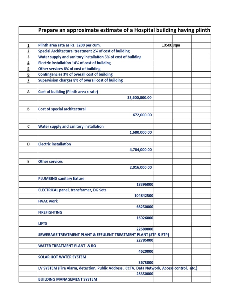 Approximate Estimate of Building | PDF | Science & Mathematics ...