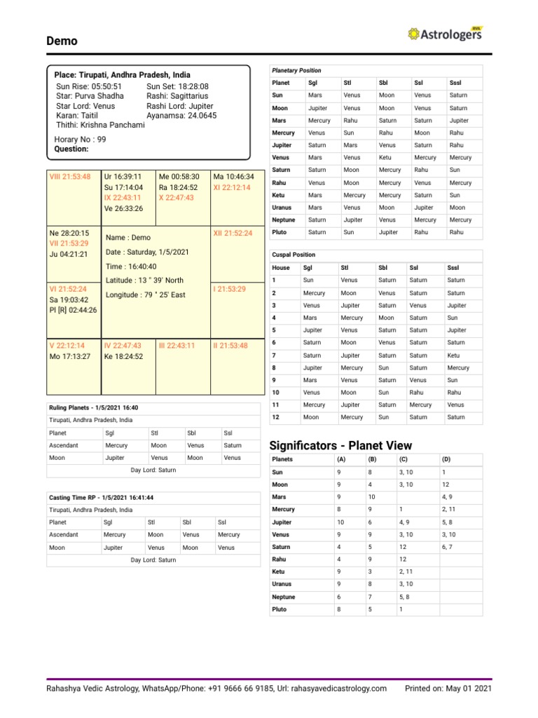 Demo - KP Horary Software - Prashna Kundali Software - Free KP ...