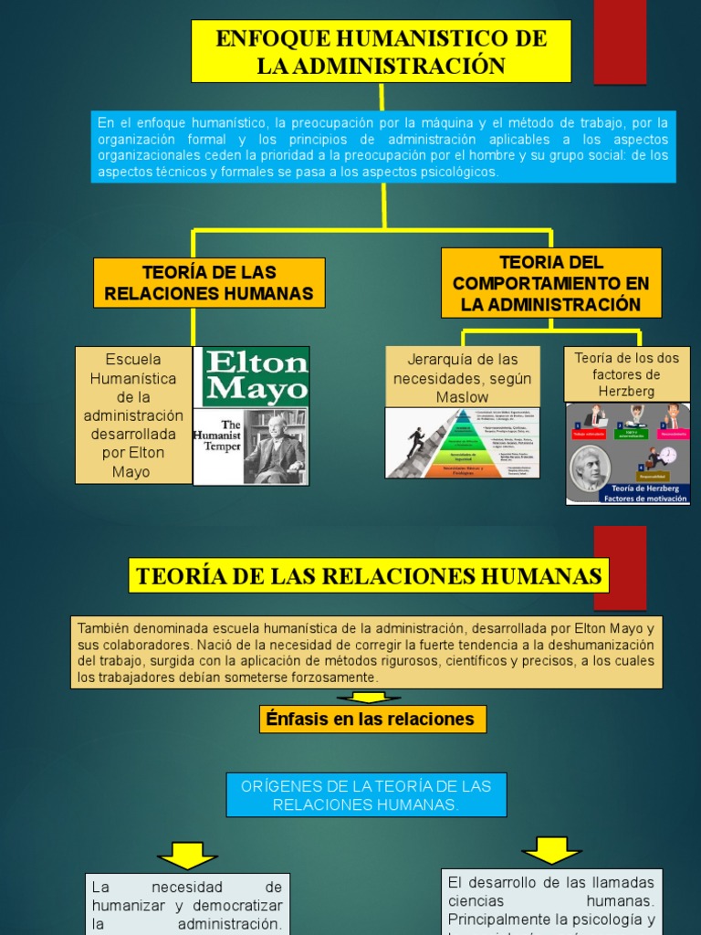 Enfoque-Humanistico-De-La-Administracion 695 0 | PDF | Sicología | La ...