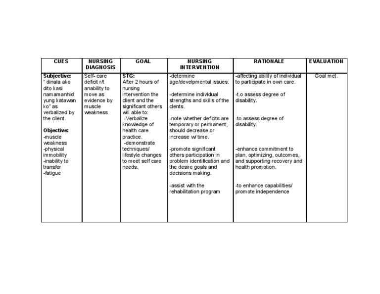 Self-Care Deficit Nursing Plan | PDF