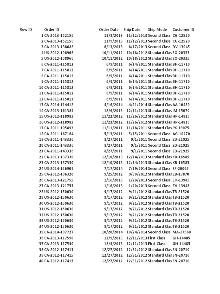Superstore | PDF | Computing And Information Technology