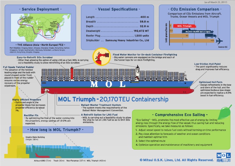 MOL Triumph Shipping Routes | PDF