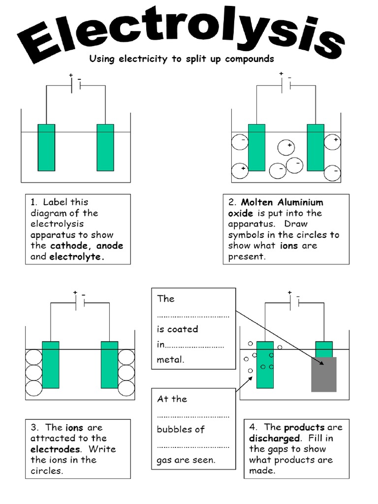 Electrolysis Worksheet 19012021 | PDF