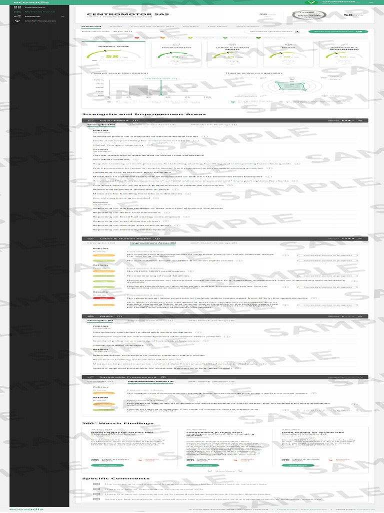 Ecovadis Scorecard Sample Pdf