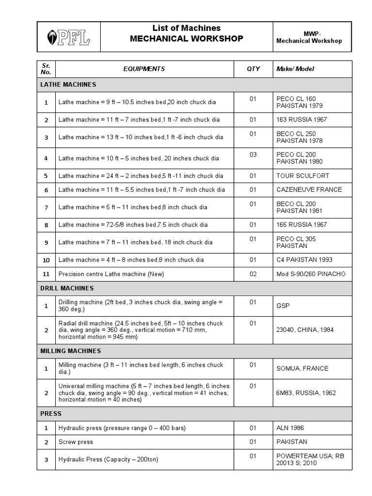 List of Machines in the Mechanical Workshop | PDF | Grinding (Abrasive ...