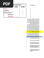 ACC 201 Accounting Data Appendix 2 Revised | PDF