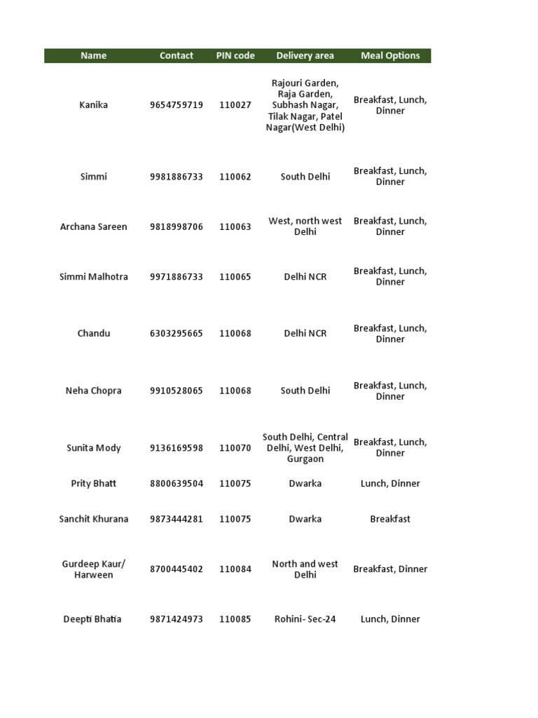 Home Food Delivery Service Updated v1.0 | PDF | Meal | Lunch