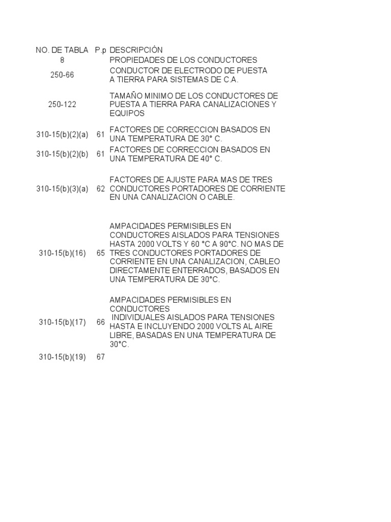 Resumen Tablas Nom-001-Sede 2012 | PDF