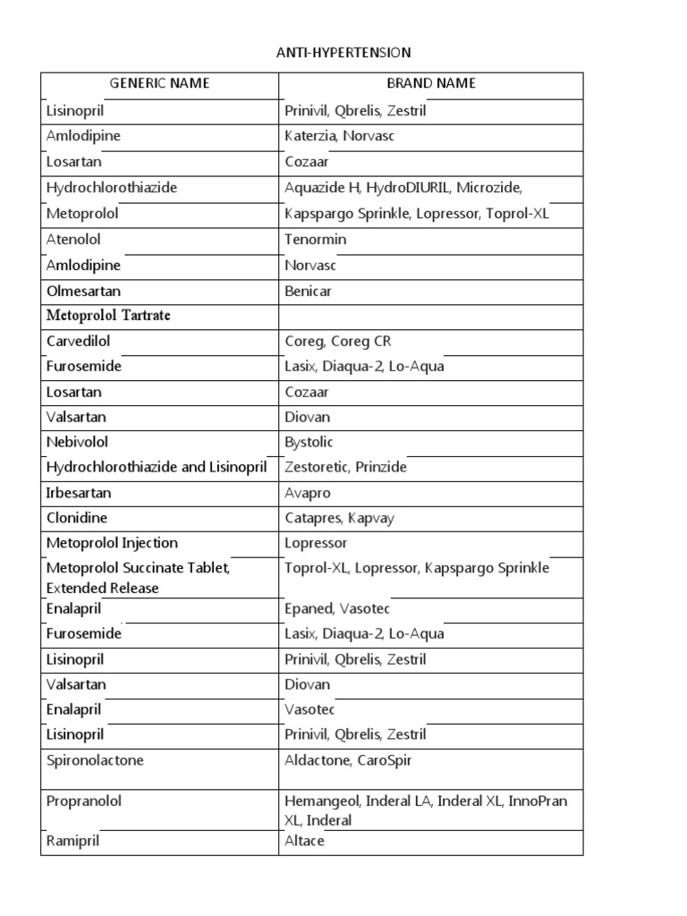 Anti Hypertensive Drug | PDF