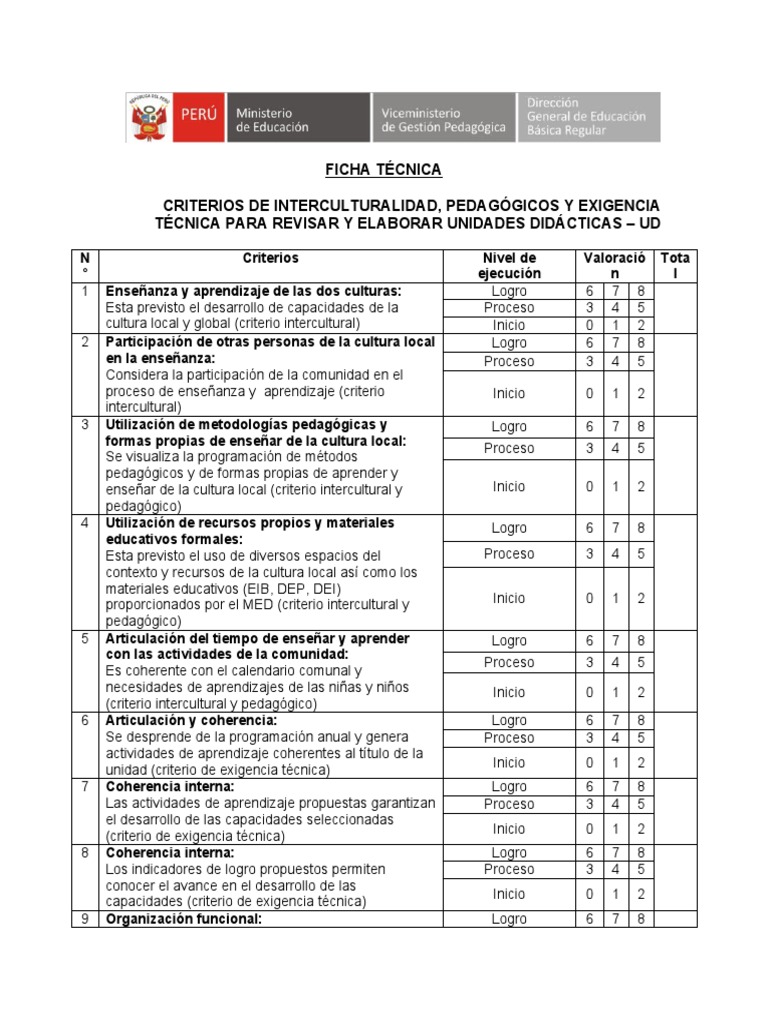 Ficha Técnica Eval. Unidad Didactica | PDF | Multilingüismo | Aprendizaje