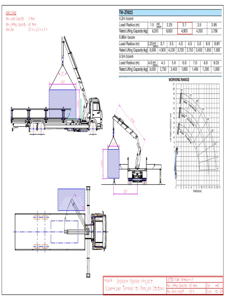Lifting Plan - Hiab Crane | PDF