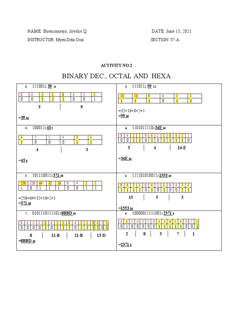 Act2 - Binary Dec.,Octa and Hexa | PDF | Arithmetic