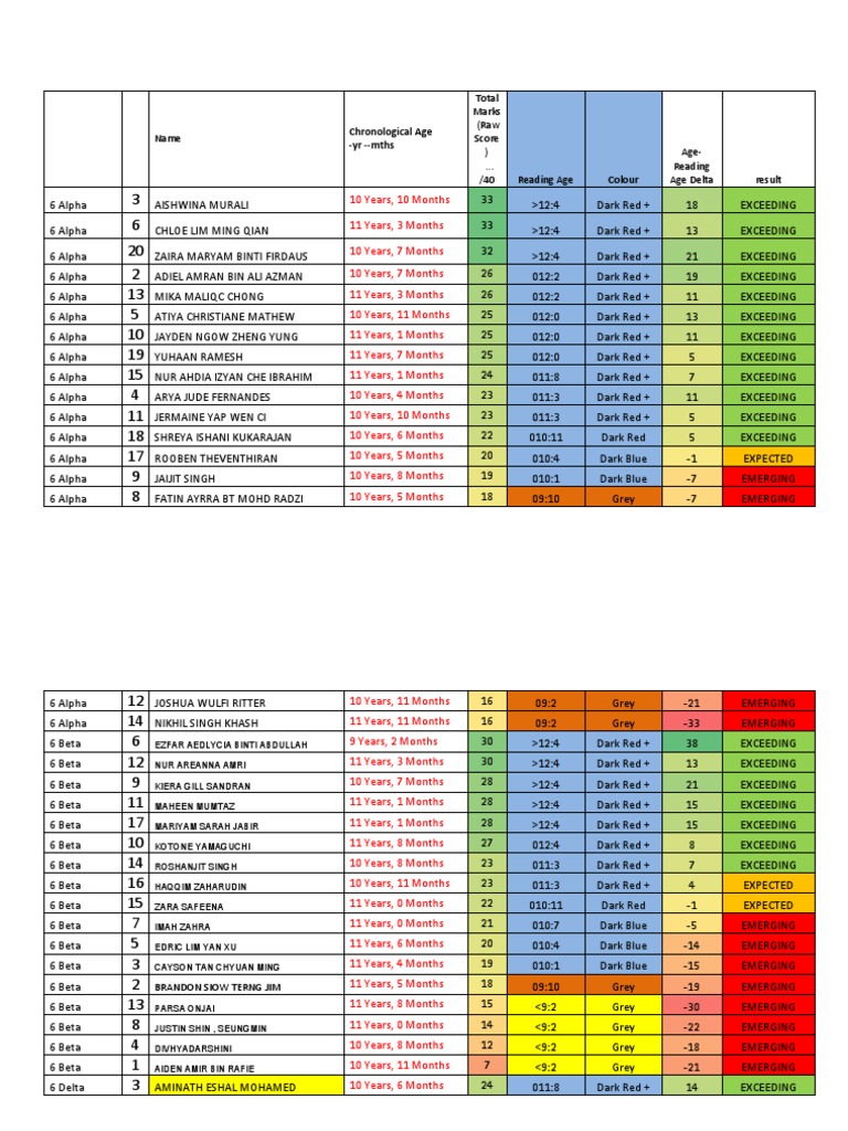 PIRA TEST - Term 2 Year 6 | PDF | Leisure