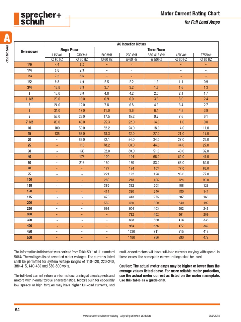 HP Volts Fla - Charts | PDF | Electric Motor | Electrical Equipment