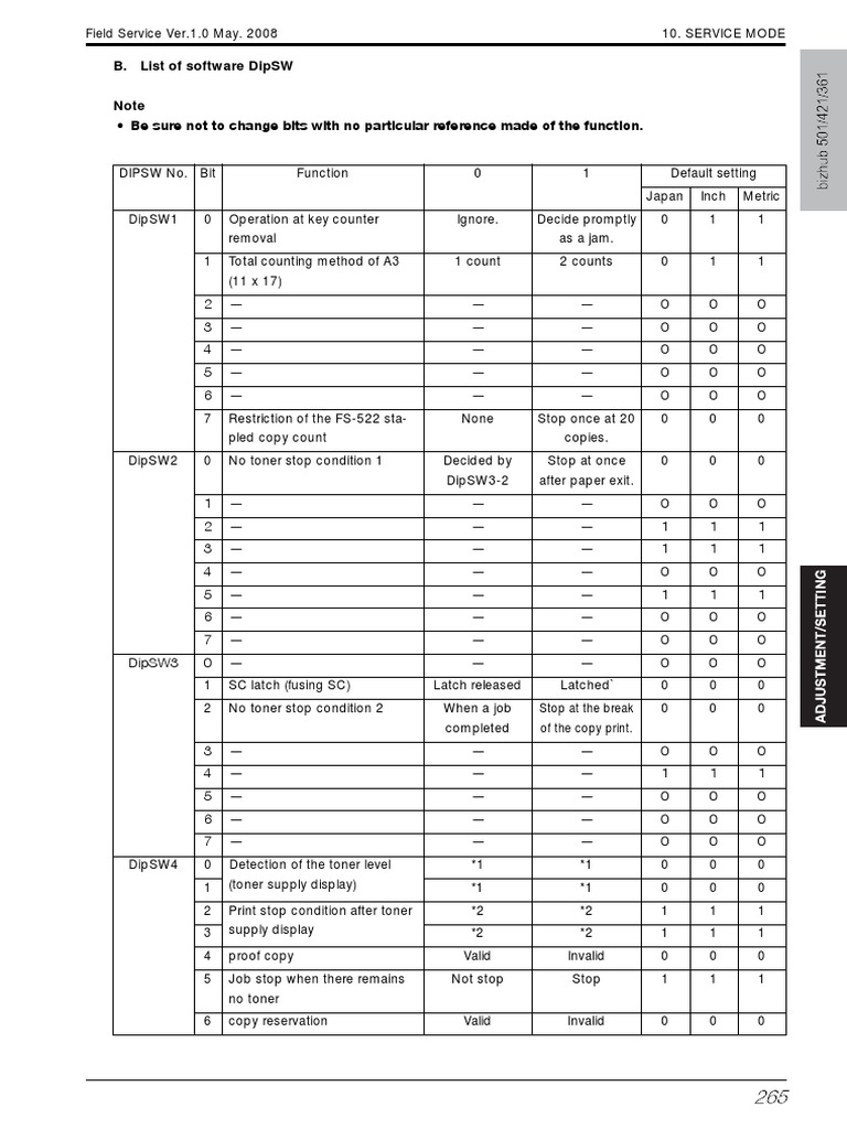 B. List of Software Dipsw | PDF | Computer Hardware | Computer Engineering