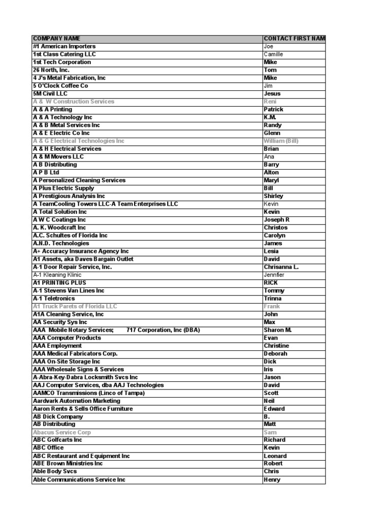 Vendor Database 1 | Download Free PDF | Computing And Information ...