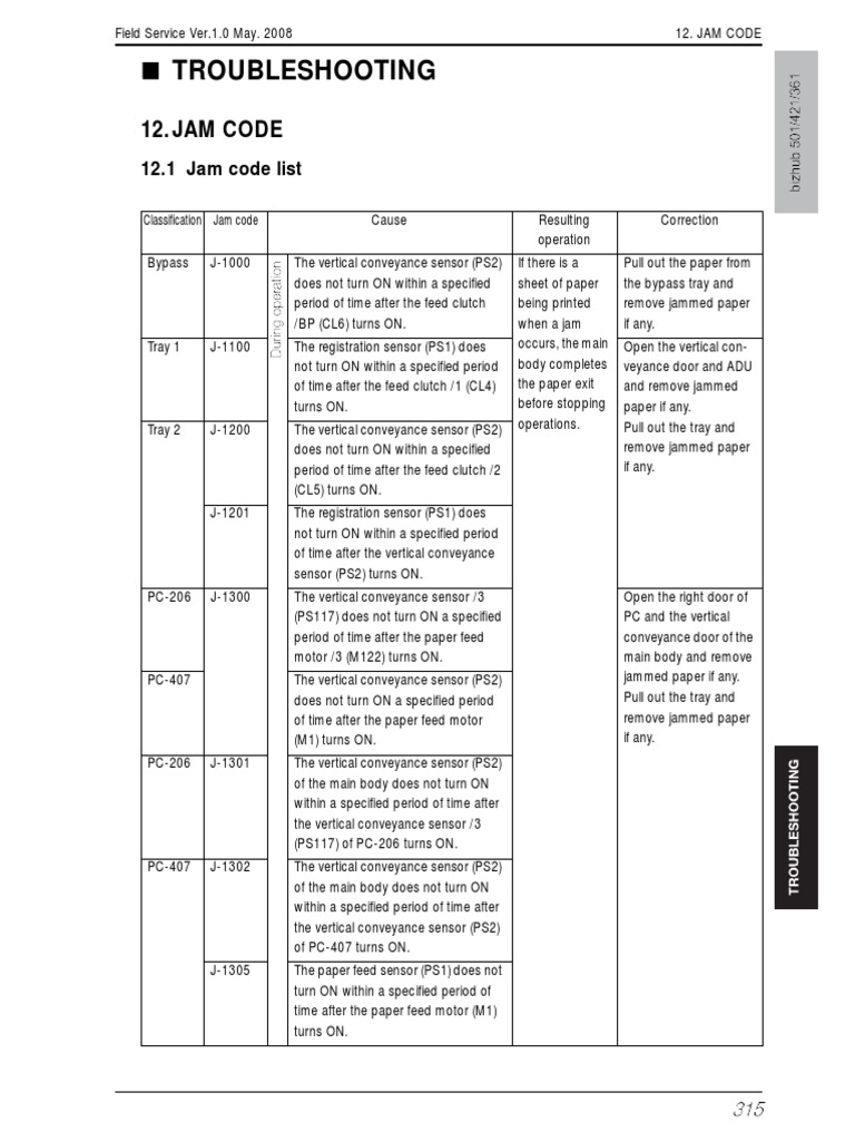 Jam Code BIZHUB 501 | PDF | Equipment | Manufactured Goods