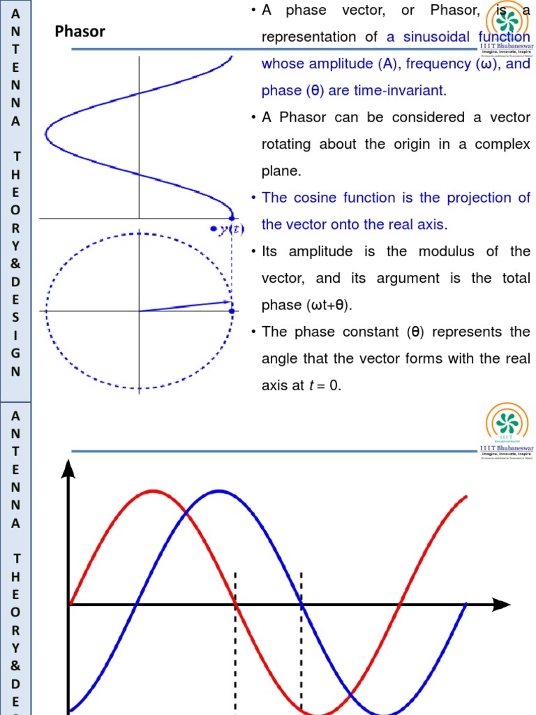 Phasor: a sinusoidal function whose amplitude (A), frequency (ω), and ...